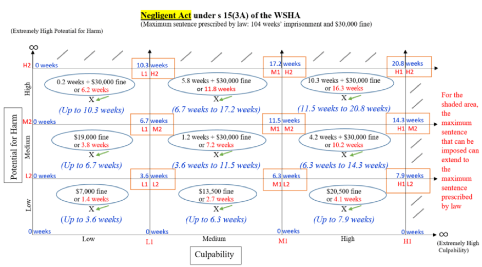 Sentencing Approach for Workplace Safety Breaches: Nurun Novi Saydur ...
